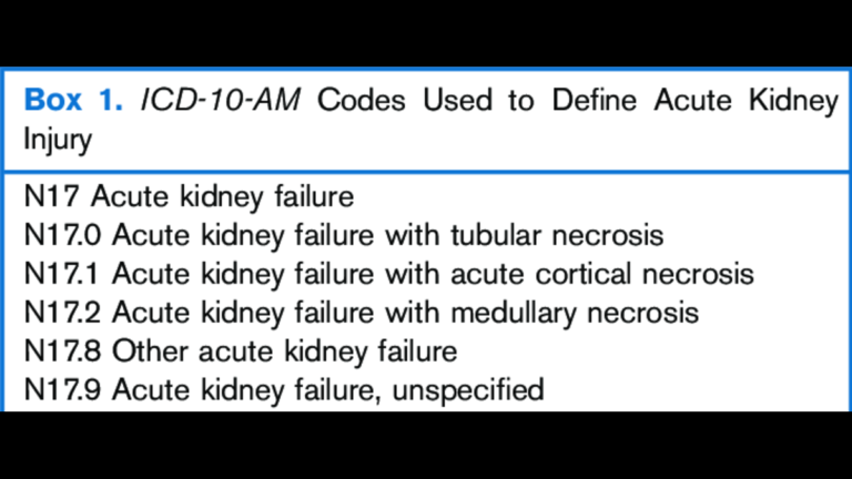 ICD-10-CM Code for Acute kidney failure, unspecified N17.9