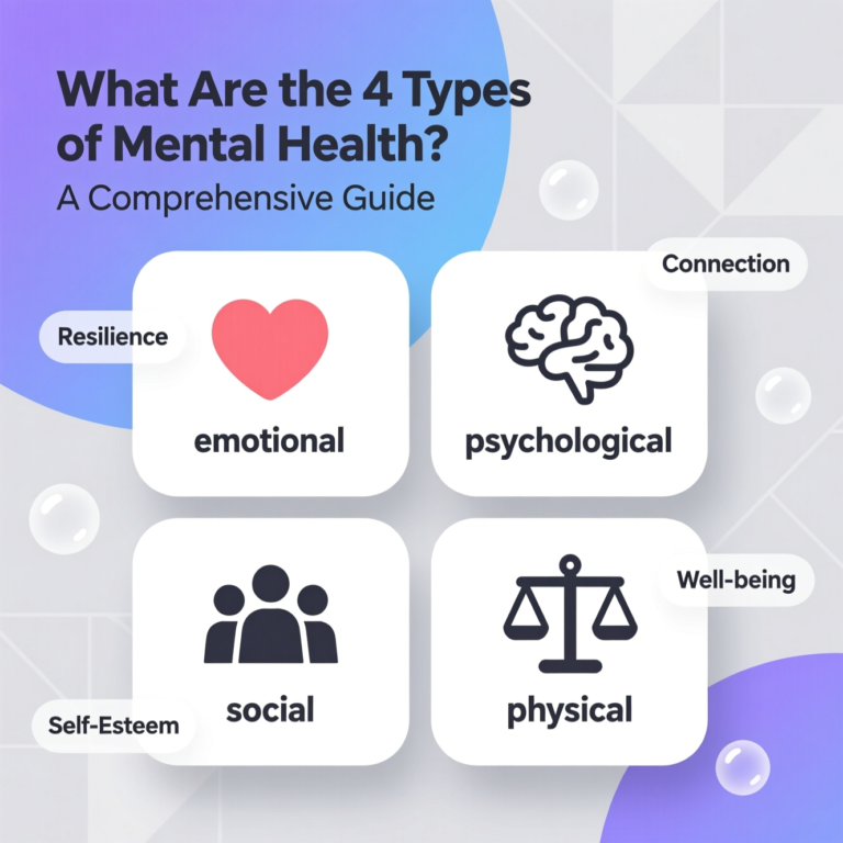 What Are the 4 Types of Mental Health? A Comprehensive Guide